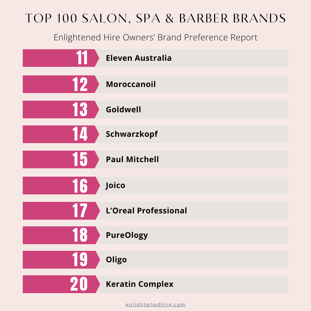 Salon Brand Preference Statistics | Salon, Spa & Barber Owners